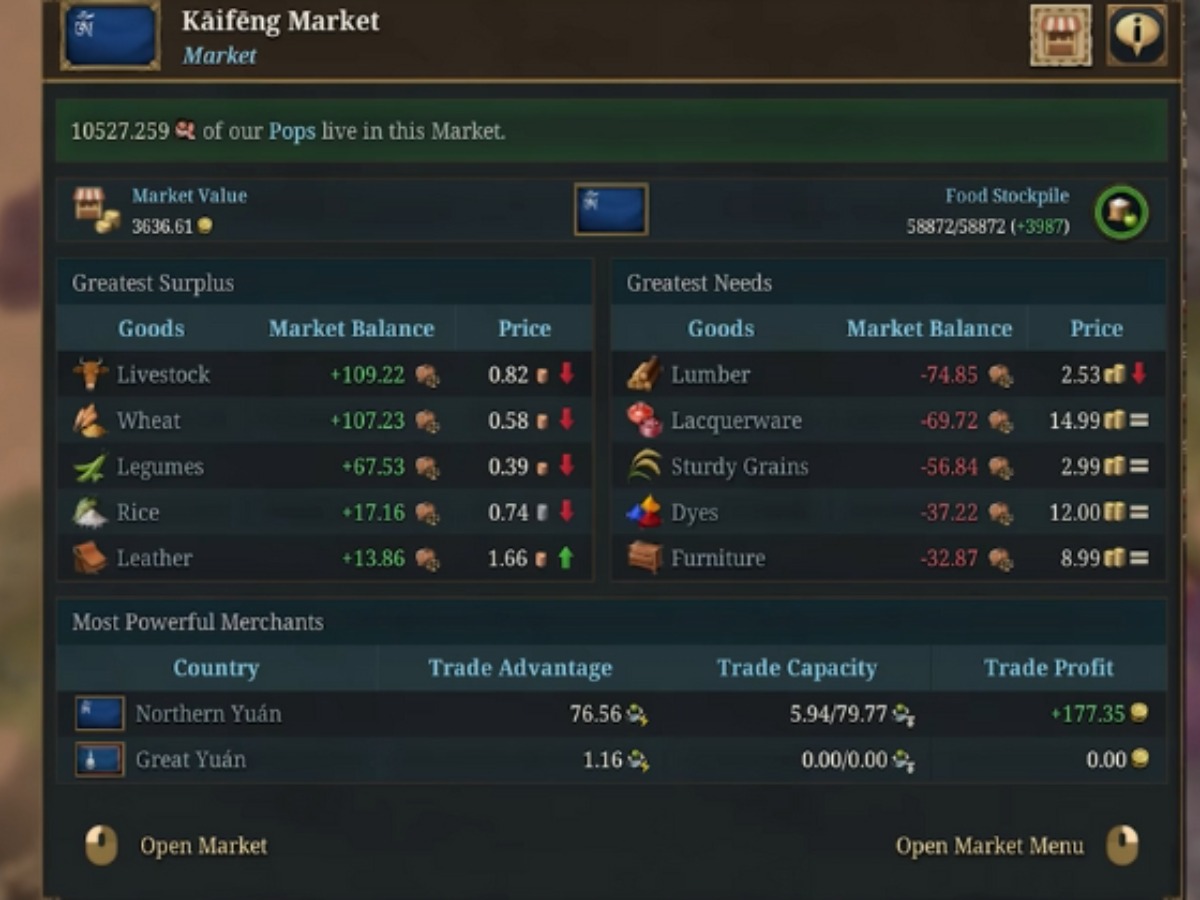 EU5 market center guide: how to create, control & profit from market ...