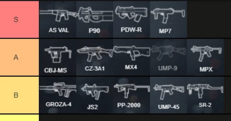 Battlefield Redsec Best Guns Tier List All Weapons Ranked