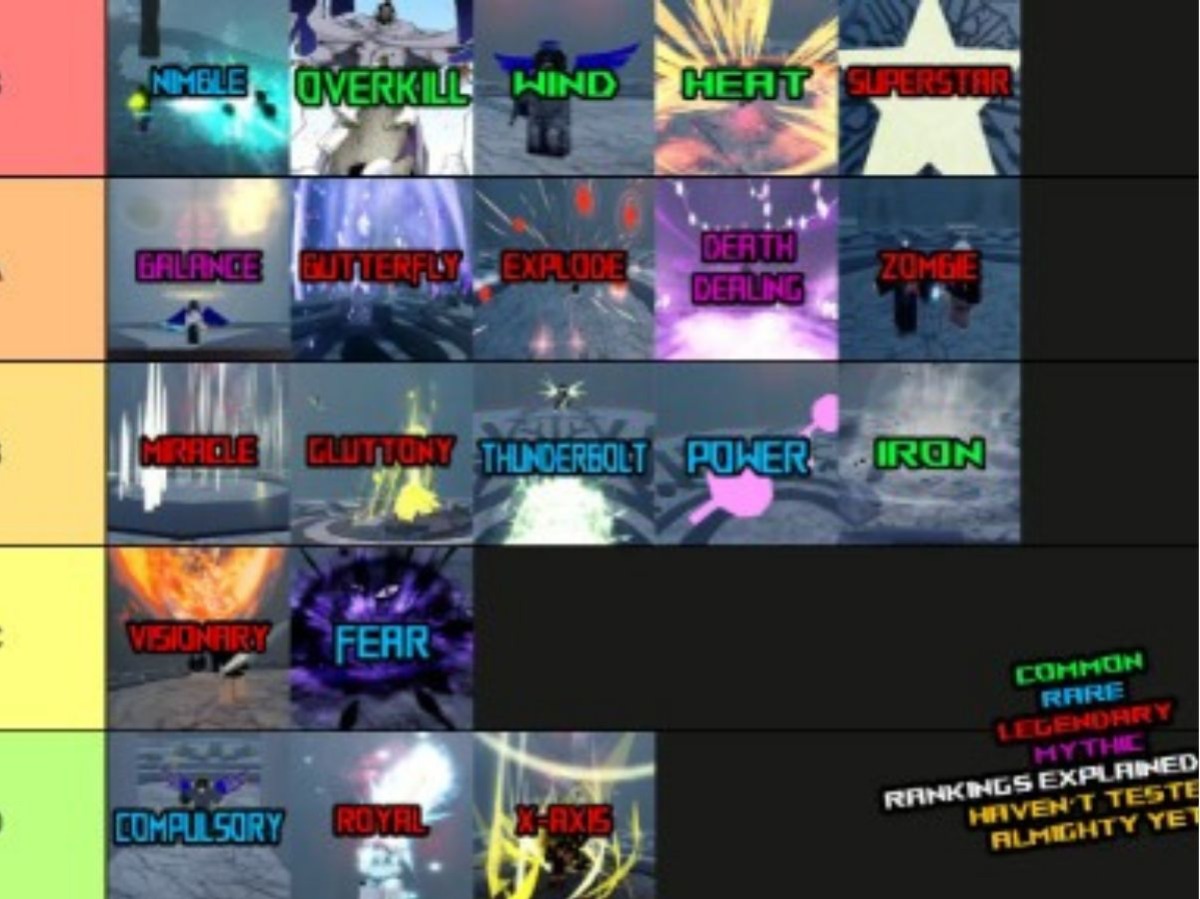 Ultimate Tier List for Roblox Type Souls Vows