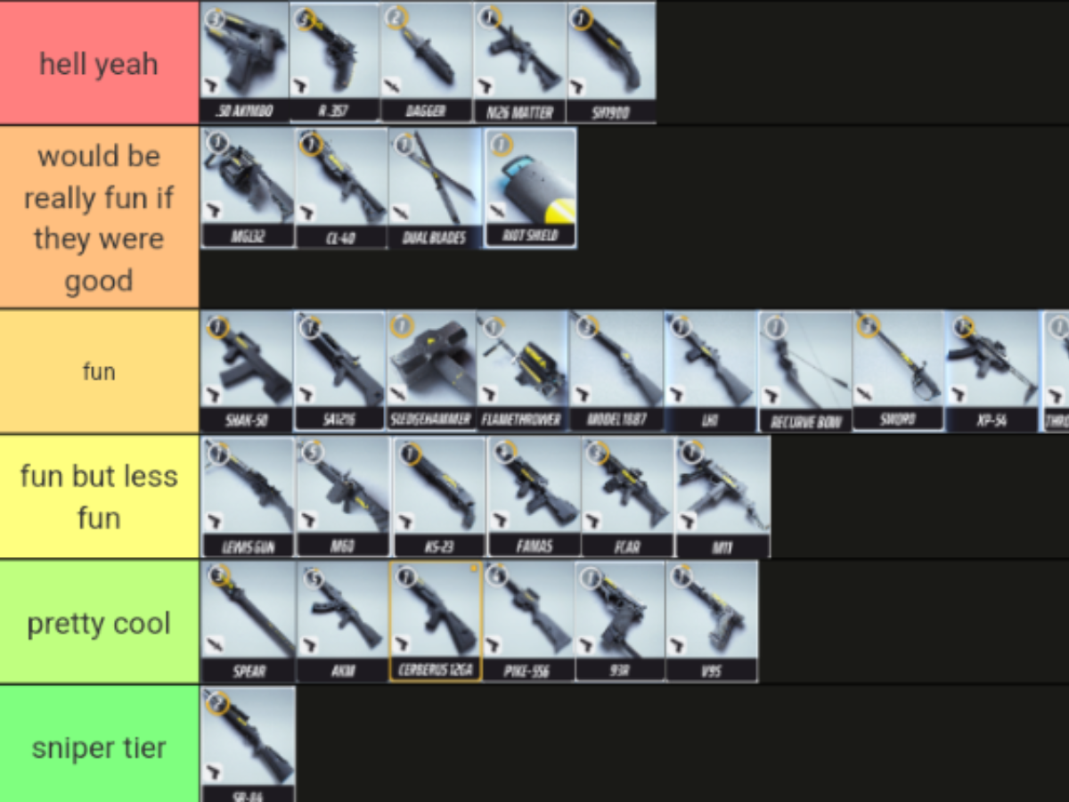 Hell Is Us best weapon tier list: axes vs greatswords, stats, builds
