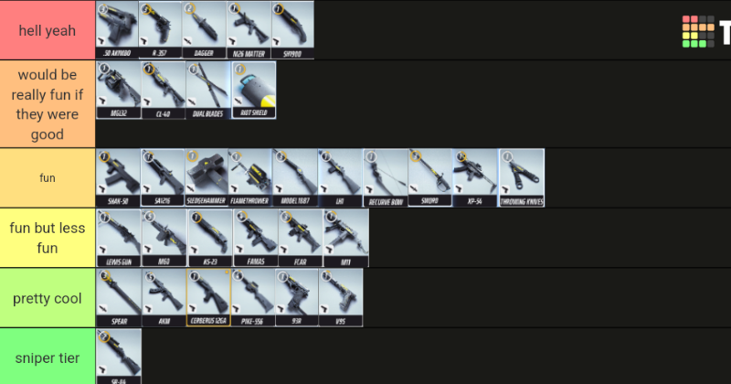 Hell Is Us best weapon tier list: axes vs greatswords, stats, builds