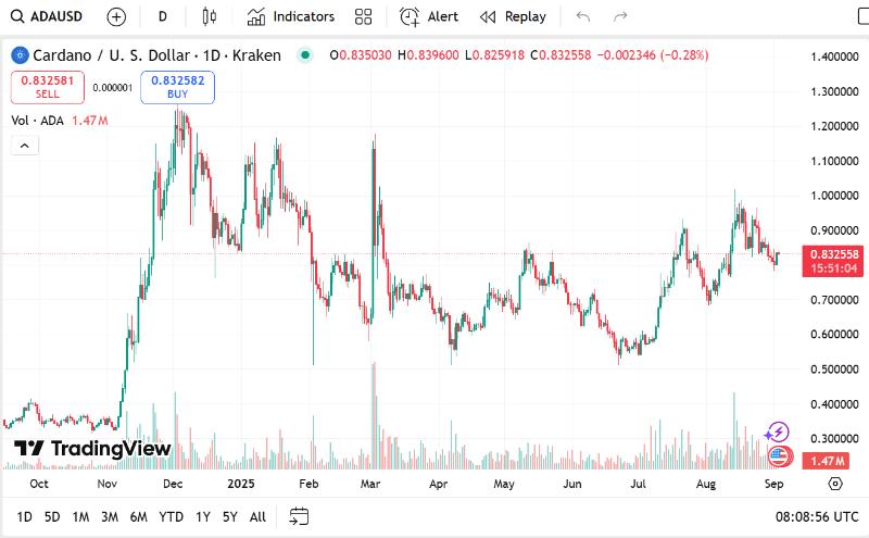 Remittix tipped by analysts as the best Altcoin to buy now over Cardano ...