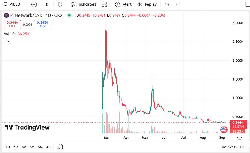 Remittix tipped by analysts as the best Altcoin to buy now over Cardano ...