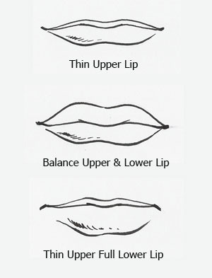 Basics To Face Reading: Understanding The How And How Of A Human Face