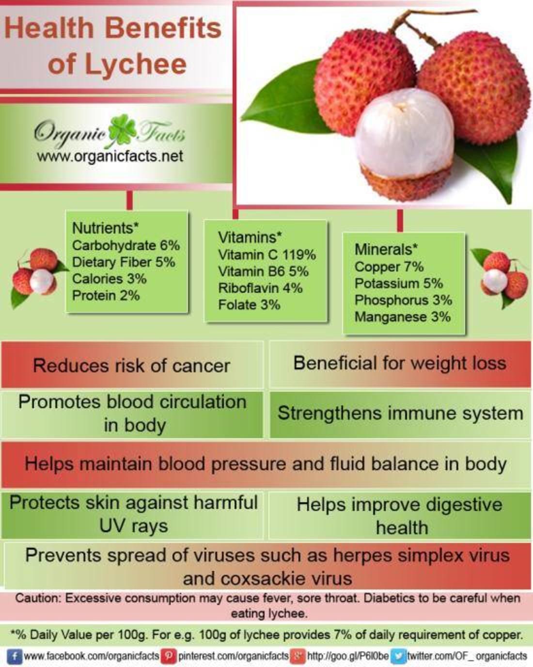Fruit Benefits Of Lychee Herbs And Food Recipes