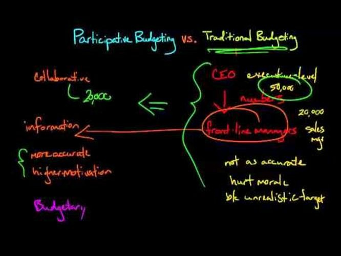 Participative Budgeting Vs Traditional Budgeting