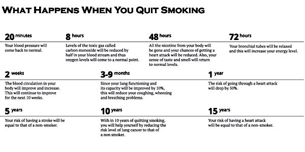 Tips to Help You Quit Smoking | Healthy Living