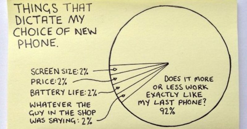 Honest Diagrams And Graphs Completely Sum Up The Reality That Is Being ...