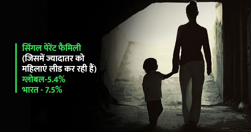 'सिंगल मदर' की संख्या देश में हुई 1 करोड़ के पार, बच्चों के साथ चला रही ...