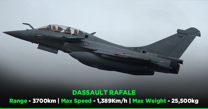 All The Combat Aircraft Of The Indian Air Force