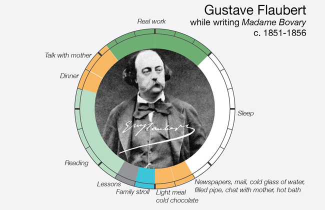 16 Geniuses Who Prove Time Management Is The Secret Behind Sucess