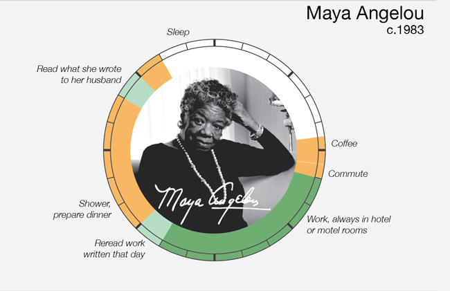 16 Geniuses Who Prove Time Management Is The Secret Behind Sucess