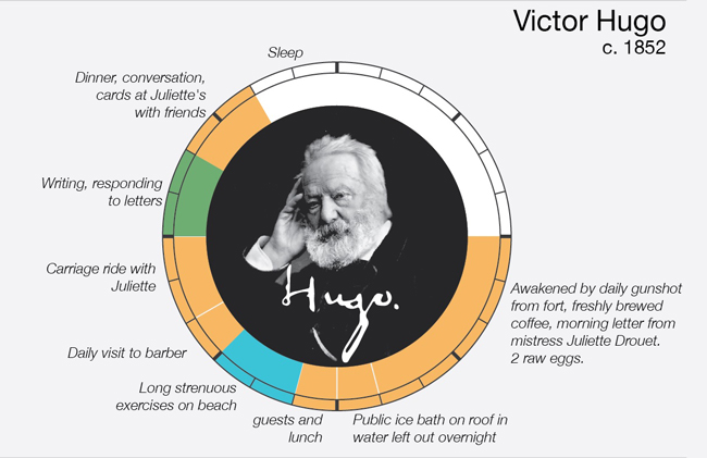 16 Geniuses Who Prove Time Management Is The Secret Behind Sucess
