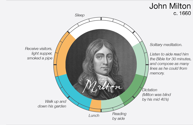 16 Geniuses Who Prove Time Management Is The Secret Behind Sucess