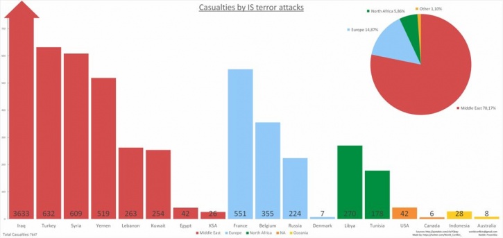 This Map Displaying The Casualties From IS Attacks Worldwide Is An ...