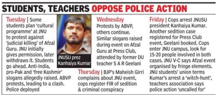 Everything You Wanted To Know About The JNU Protest, And Its Aftermath