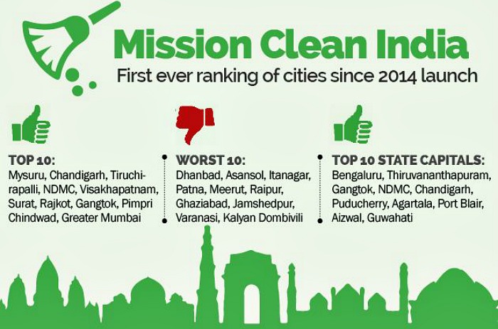 Mysuru, Chandigarh And Visakhapatnam Are India's Cleanest Cities ...