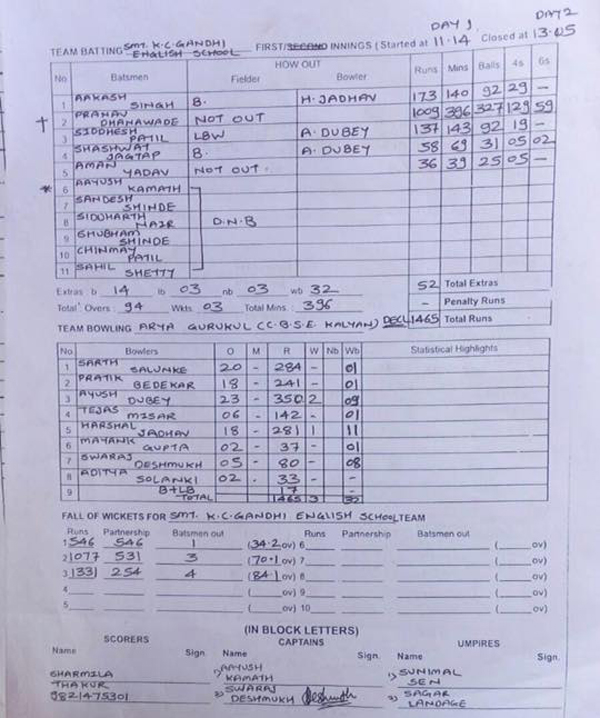 Bengal School Beats A Team By 812 Runs Plus 12 Other Lopsided ...
