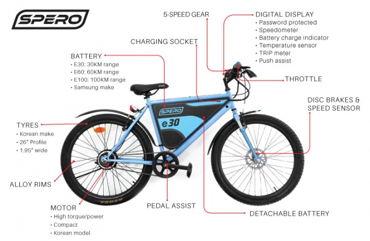 This Is Spero - India's First Crowdfunded Eco-Friendly Electric Bike ...