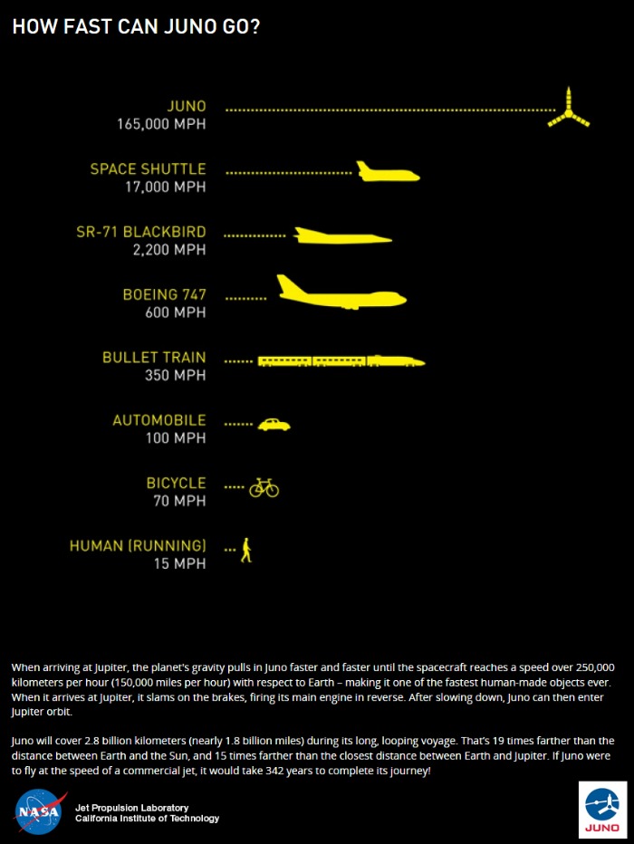 'We Conquered Jupiter' - NASA's Juno Spacecraft Arrives At Jupiter ...