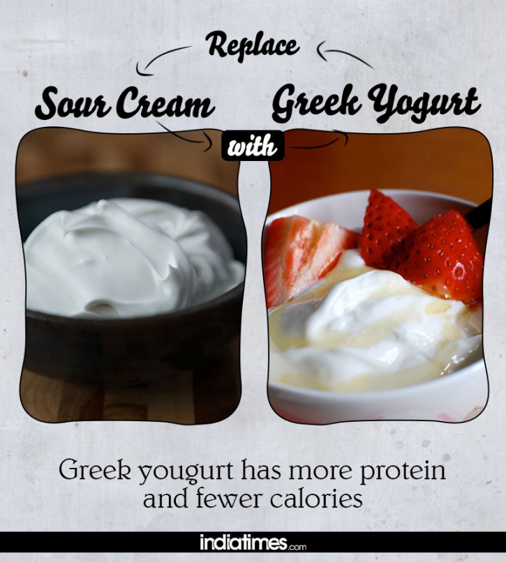 Replace Your Everyday Food Items With These Inexpensive Yet Healthy ...