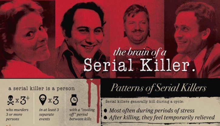 Ever Wondered What Really Makes Serial Killers Want To Murder People?