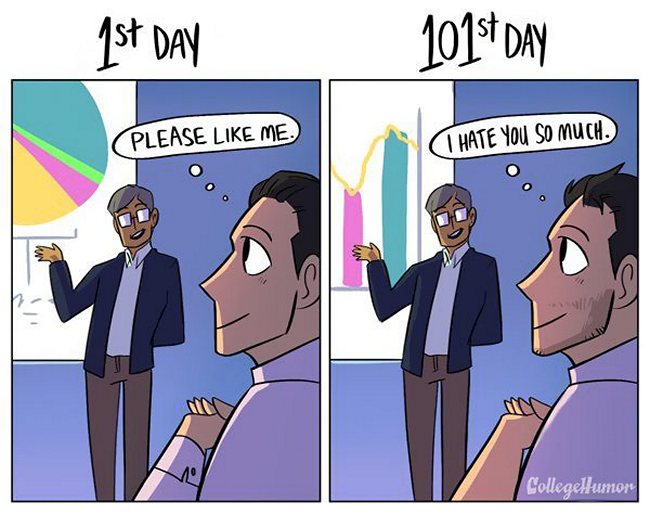 In Hilarious Illustrations - The Transformation Of Your Job From Day 1 ...