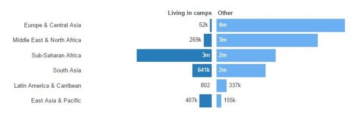 The World Bank Reviewed 2016 In 12 Graphs And India Is Making Headlines ...