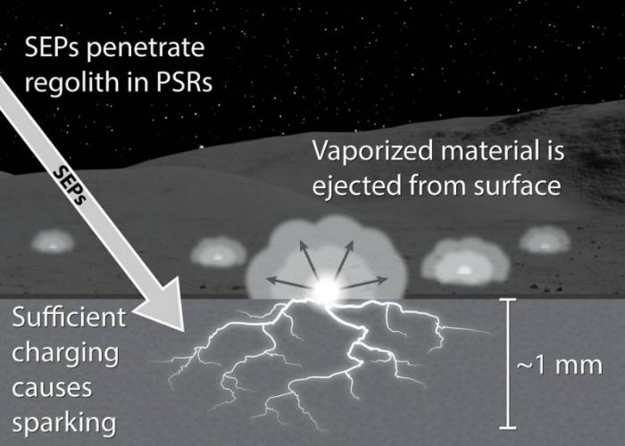 Solar Storms Melt And Vapourise Soil On The Moon To The Extent Of ...