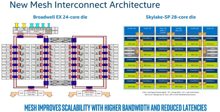 How Intel’s Latest Server Chip Will Speed Up Everyday Internet Services ...
