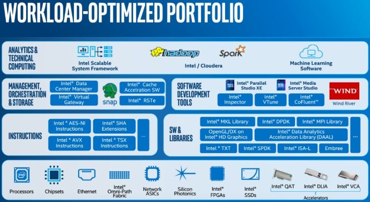 How Intel’s Latest Server Chip Will Speed Up Everyday Internet Services ...