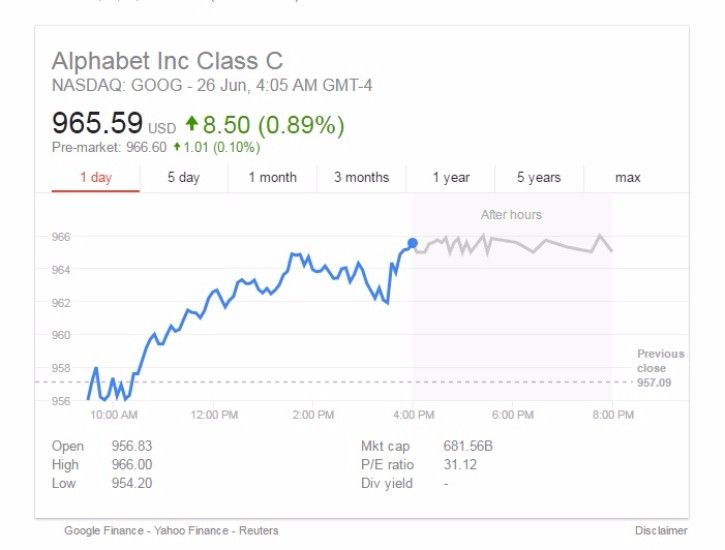 12 Cool Things You Didn't Know You Could Do On Google Search Apart From ...