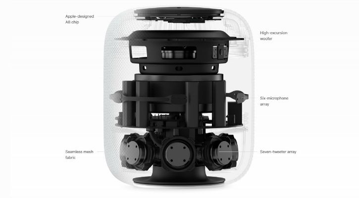Meet the HomePod, Apple's Smart Home Hub That Threatens To Take Down ...