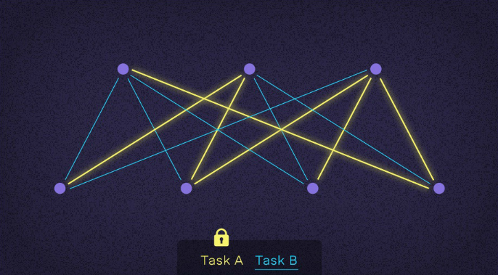 Google's DeepMind Has Developed An AI That Learns From Old Experiences