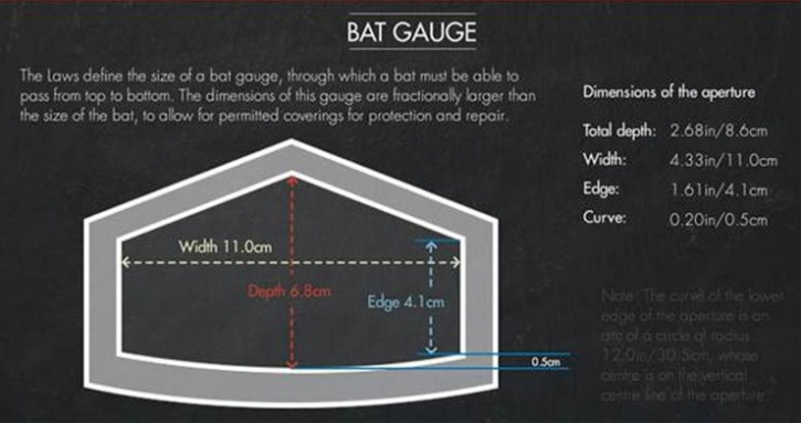Here's How The ICC's New Rules On Bat Size And DRS Shall Change The Way ...