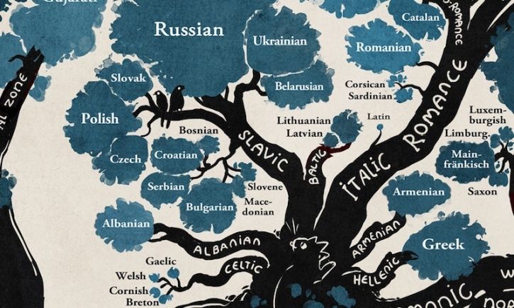 This Fascinating Tree Reveals How Languages Connect All The Way Back To ...