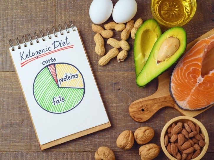 Here Are The Most Searched Health Topics On Google In 2018 That You Should Know About here-are-the-most-searched-health-topics-on-google-in-2018-that-you-should-know-about