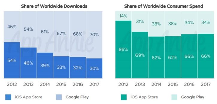 10 Amazing Things We Learned From 10 Years Of People Using Apple's App ...