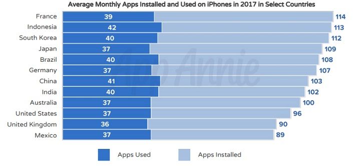 10 Amazing Things We Learned From 10 Years Of People Using Apple's App ...