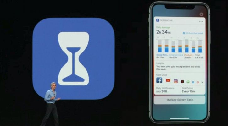 iOS 12 Can Show Your iPhone Usage Pattern, And Let You Stay Away From ...