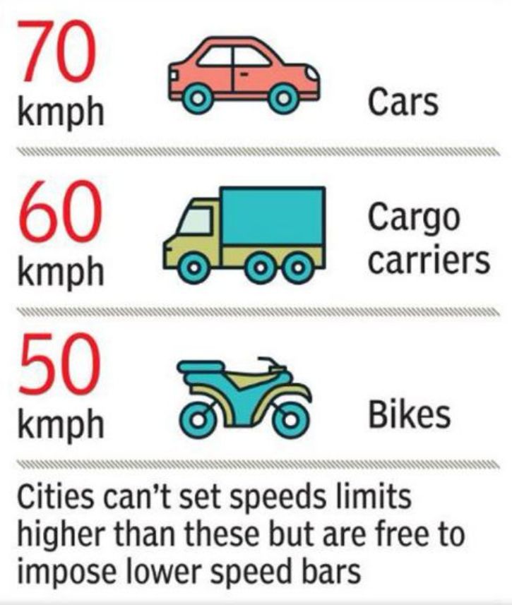 Despite The Global Demand To 'Slow Down,' Centre Ups Speed Limit For ...