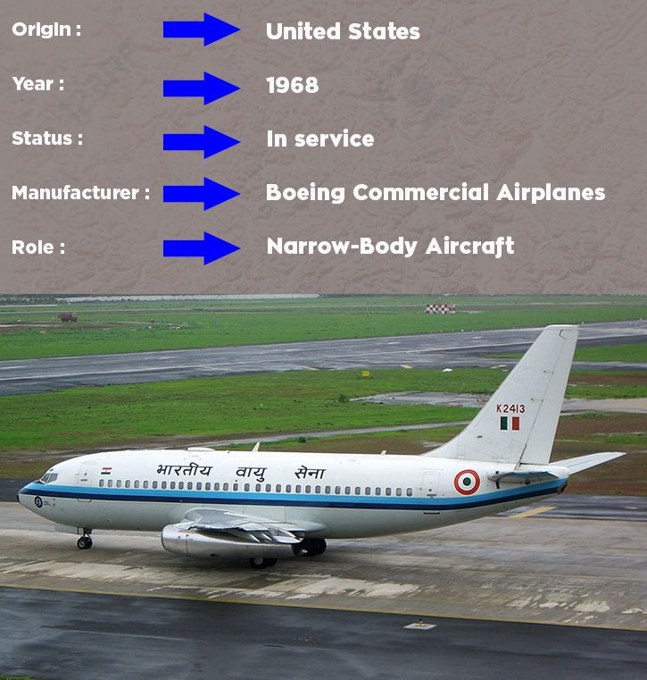 All The Combat Aircraft Of The Indian Air Force