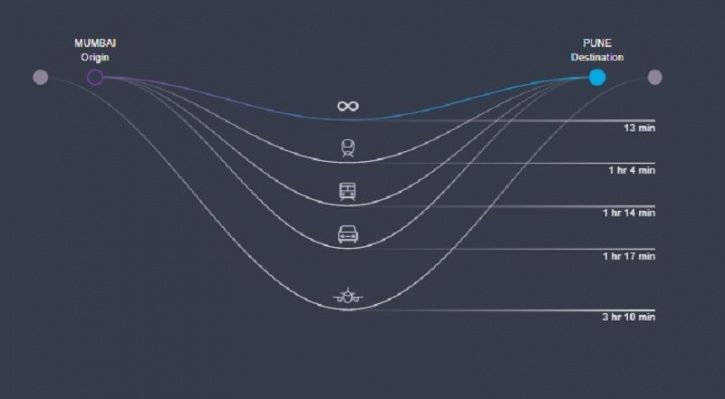 2.6 Crore Indians, 350k Crore Saving: How Hyperloop One Will Connect ...