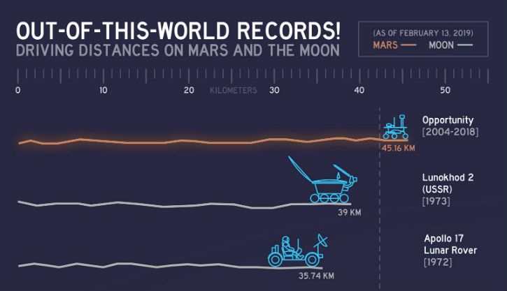 NASA Mars Opportunity Rover Is Dead, After 15 Years Of Record-Breaking ...