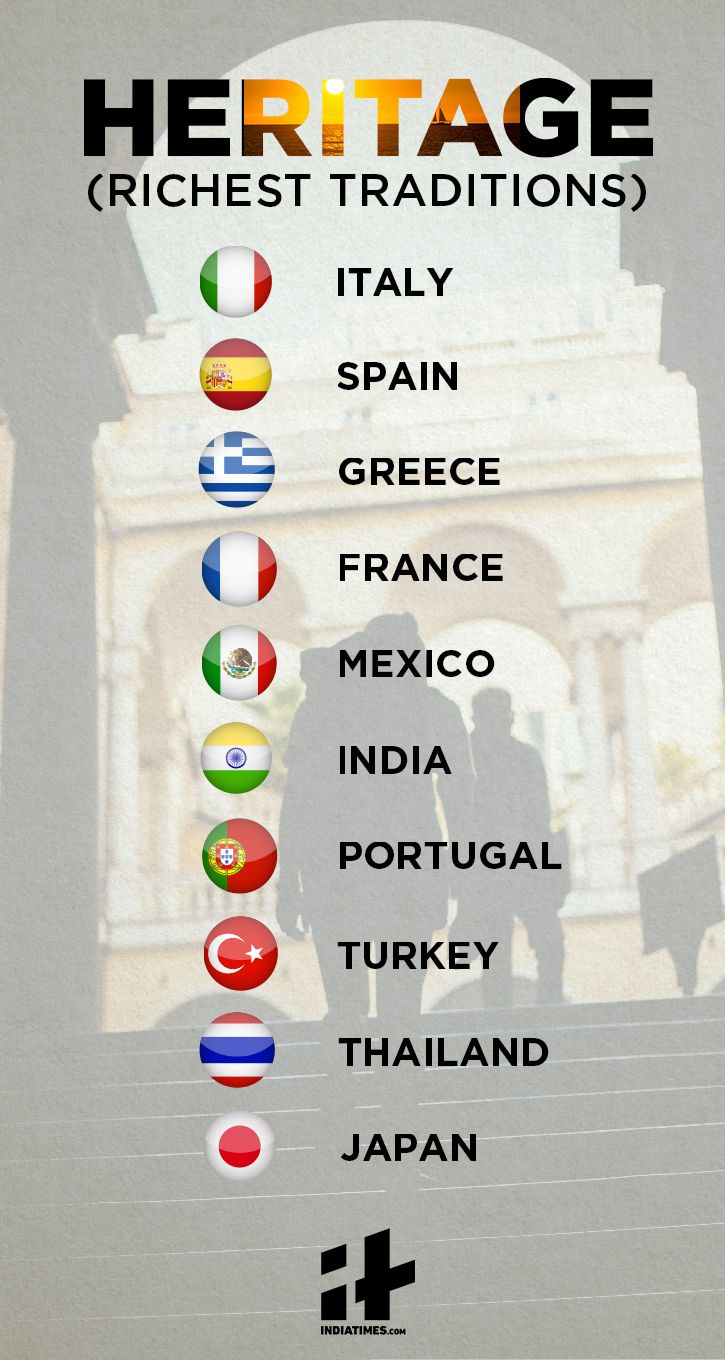 Switzerland Is Voted Best Country In The World, India Drops Two ...