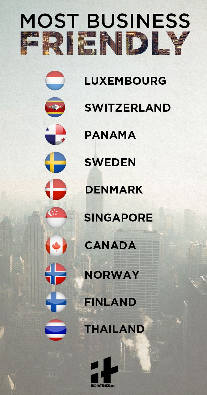 Switzerland Is Voted Best Country In The World, India Drops Two ...
