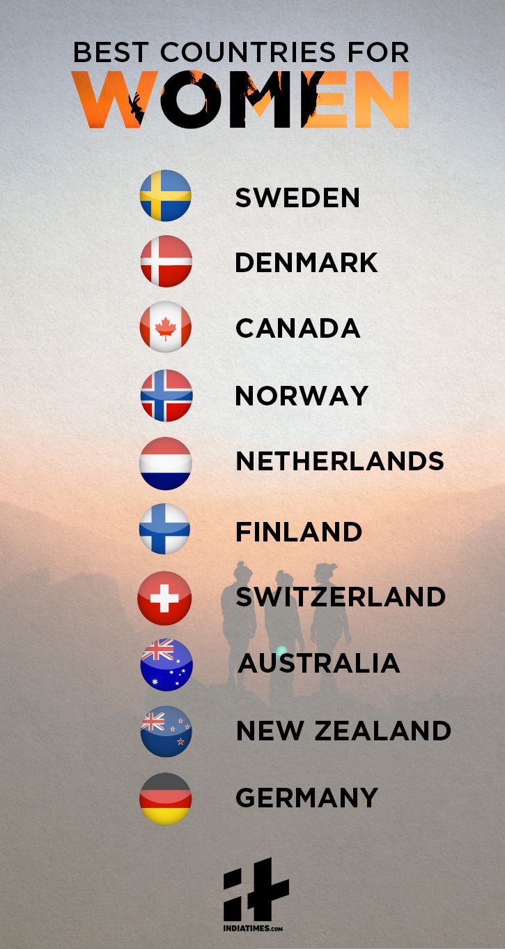 Switzerland Is Voted Best Country In The World, India Drops Two ...
