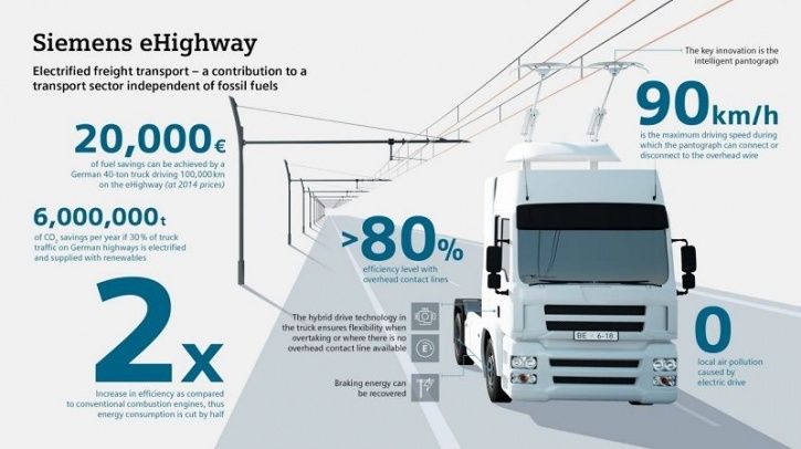 Just Like The Metro, Electric Trucks In Germany Will Now Be Powered By ...