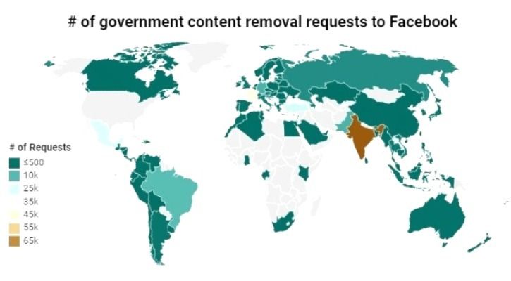 India Has Sent Most Censorship Requests To Social Media Platforms In ...