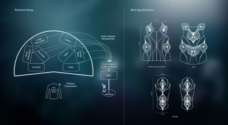 This Sound Shirt Will Allow Deaf People To 'Hear' And Feel Music, But ...